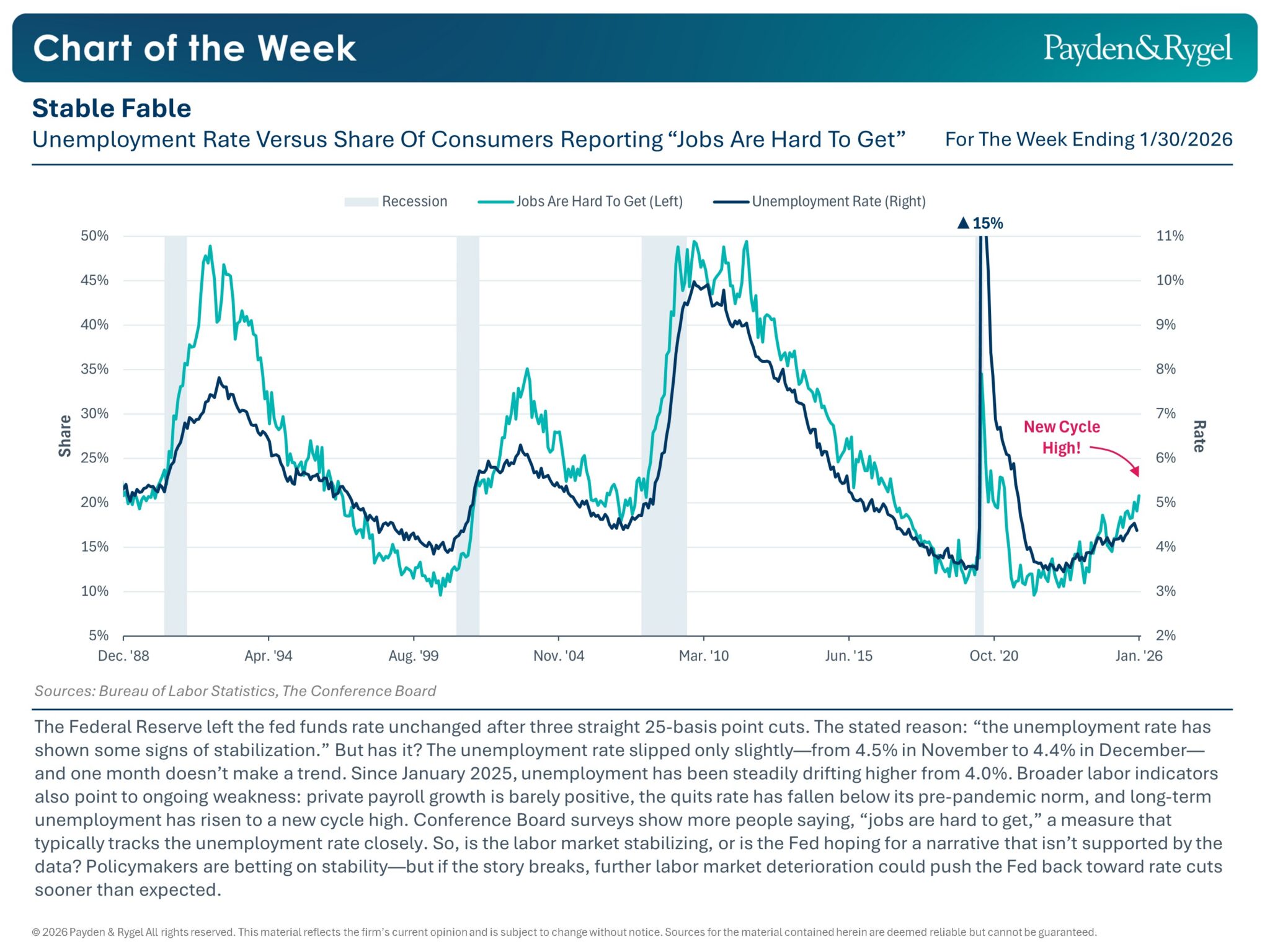 Chart of the Week | Stable Fable - GSFM
